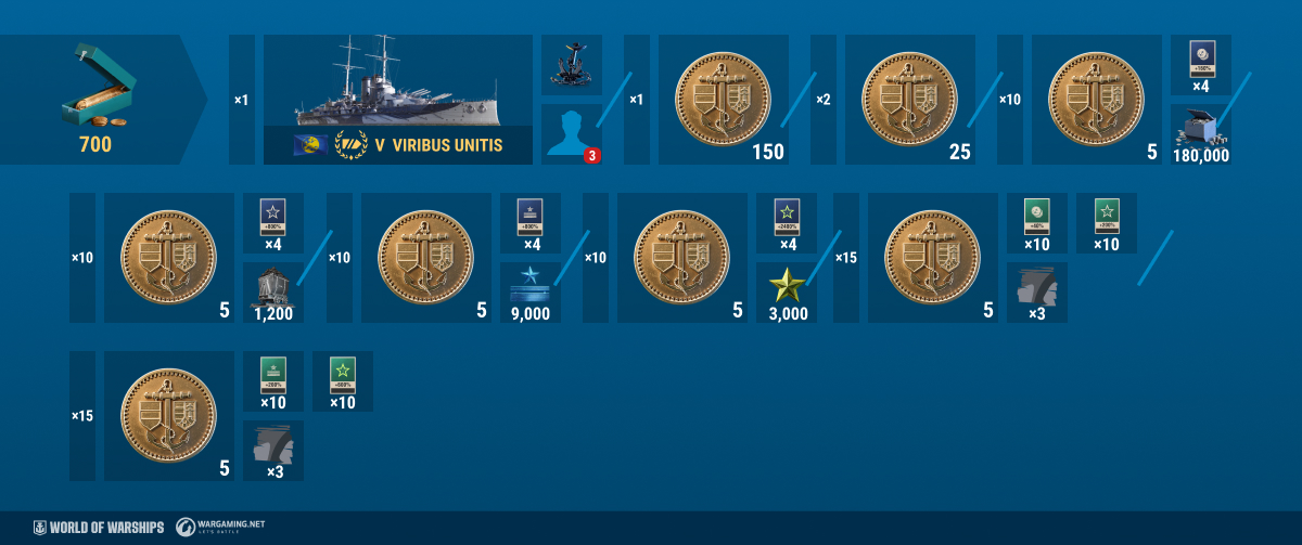 Conquest of the Mediterranean: Jäger in the Armory | World of Warships