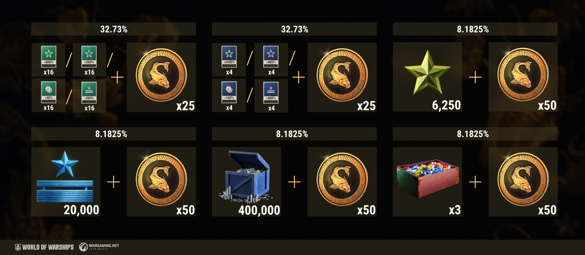 Golden Week Celebrations: Wishing Wharf | World of Warships