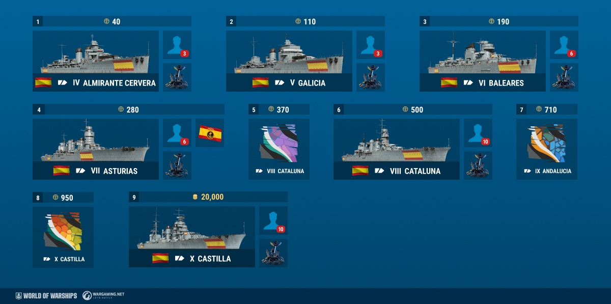 Spanish Cruisers in the Armory! | World of Warships