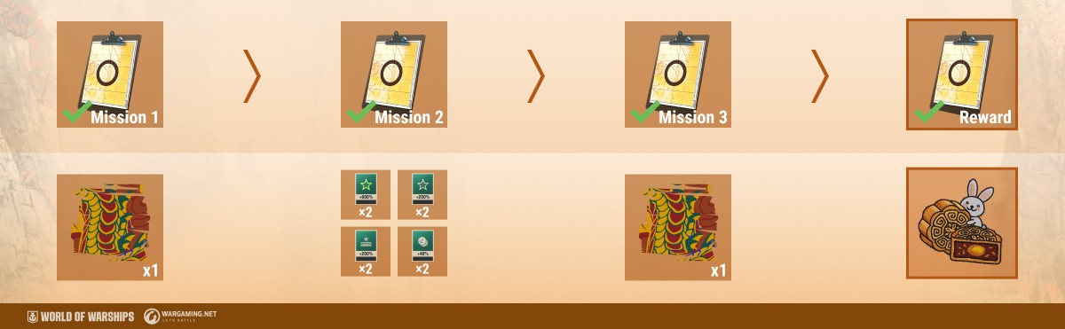 Three Kingdoms in the Armory: Ships Louchuan and Mengchong, Plus ...