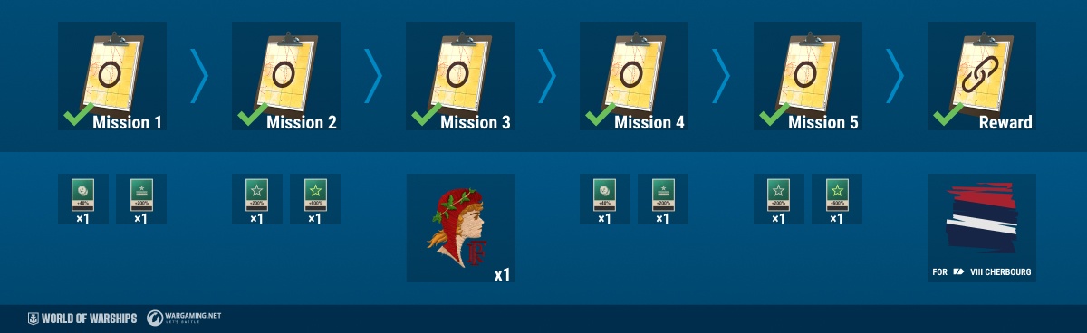 French Battleship Picardie, Random Bundles, and a Permanent Camouflage ...