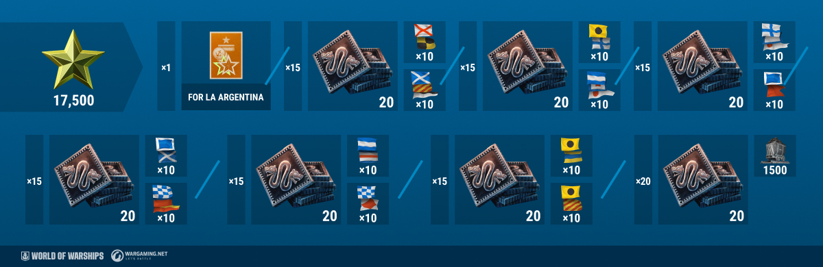 Pan-American Cruisers in the Armory | World of Warships