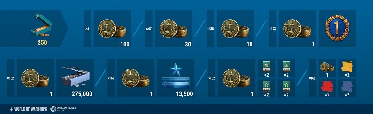 Ruckus in the Depot: Santa's Big Gift and Premium Ship Containers ...