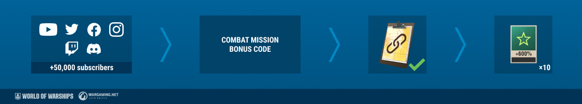 Social Media Marathon: Subscription Rewards | World of Warships