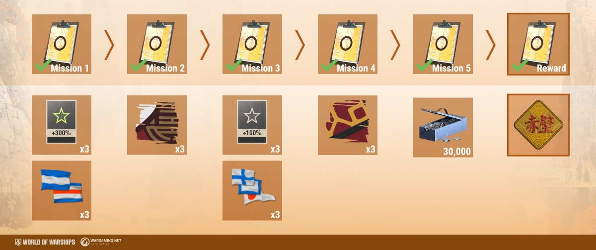 Three Kingdoms in the Armory: Ships Louchuan and Mengchong, Plus ...